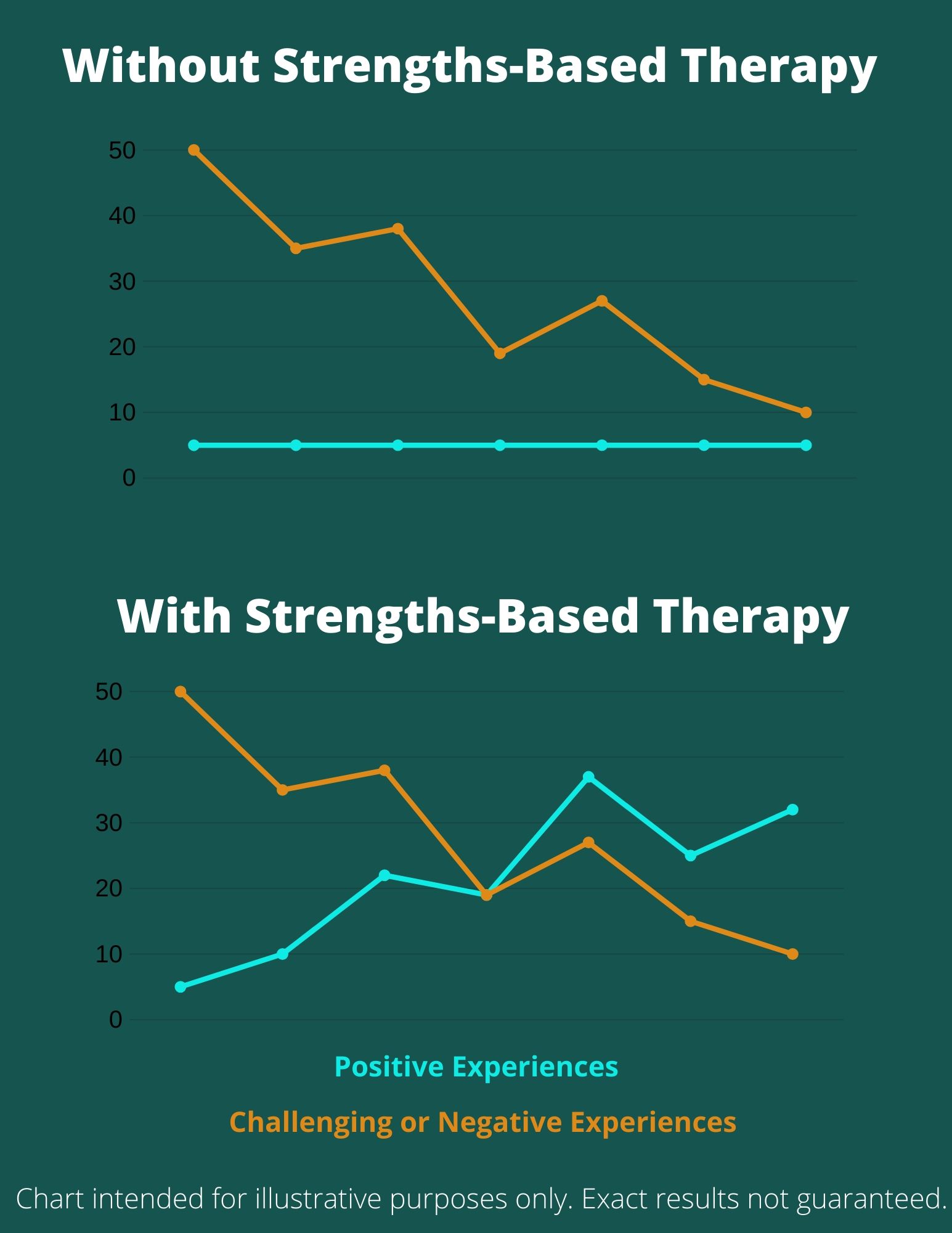 What is Strengths-Based Therapy? – Mental Health Services for ...